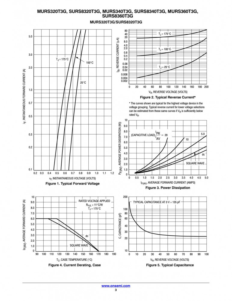 MURS340T3G datasheet page 3