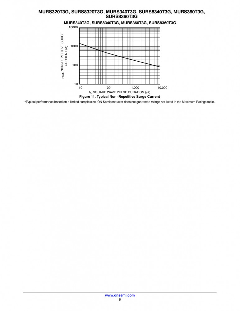 MURS340T3G datasheet page 5