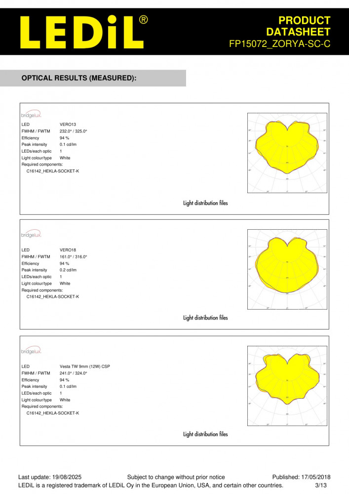 Product document page 3