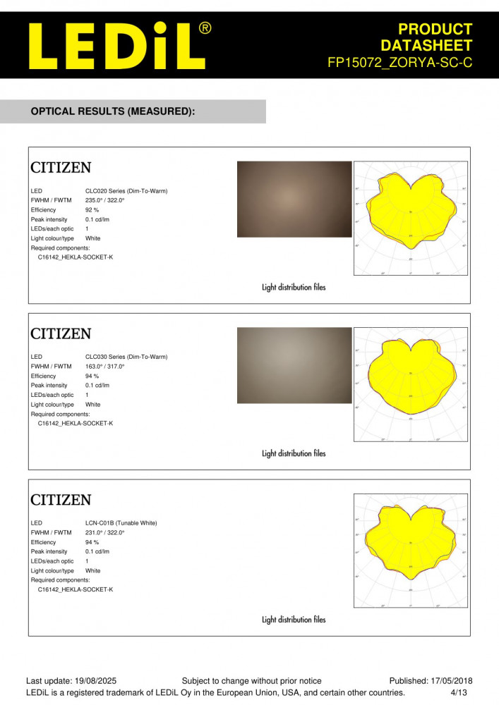 Product document page 4