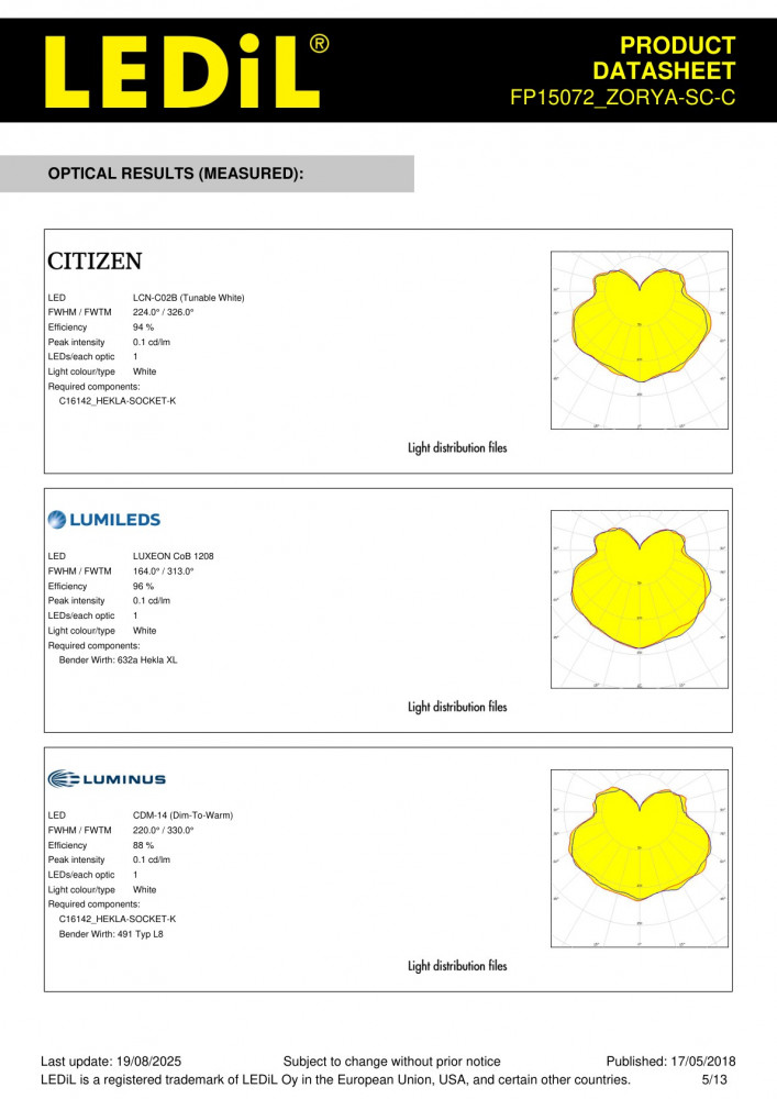 Product document page 5
