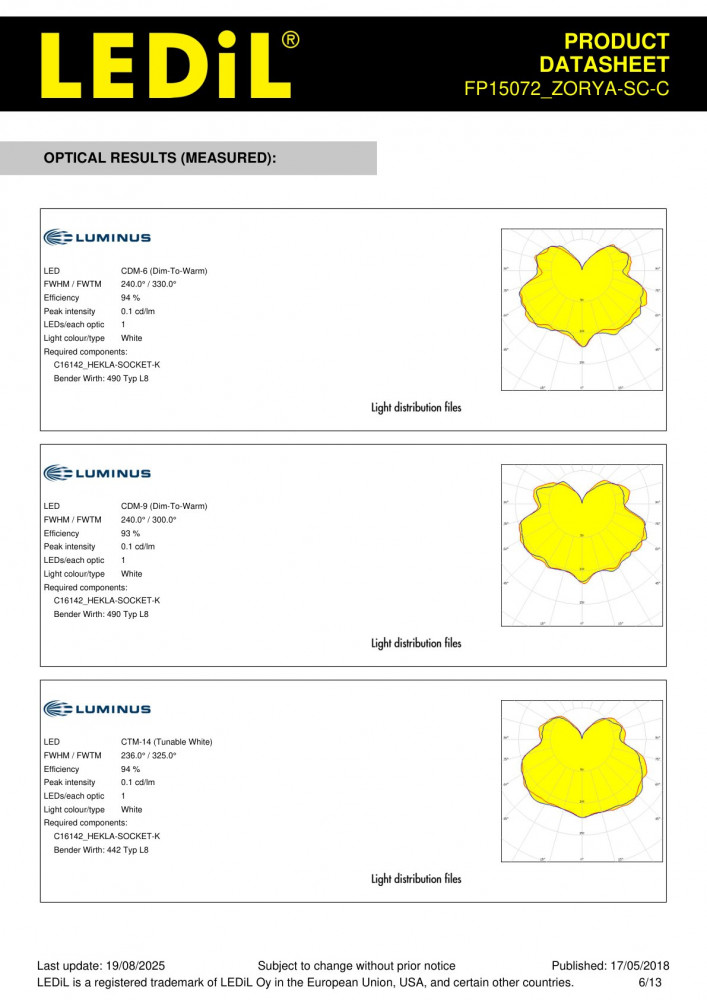 Product document page 6