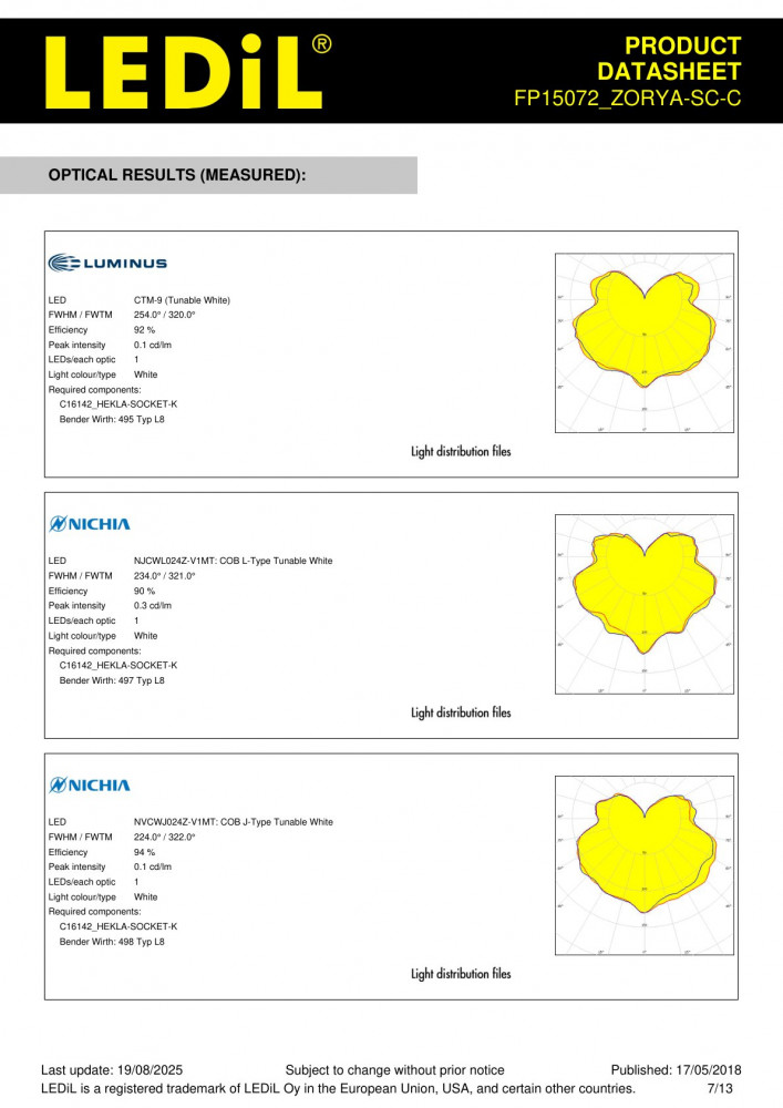 Product document page 7