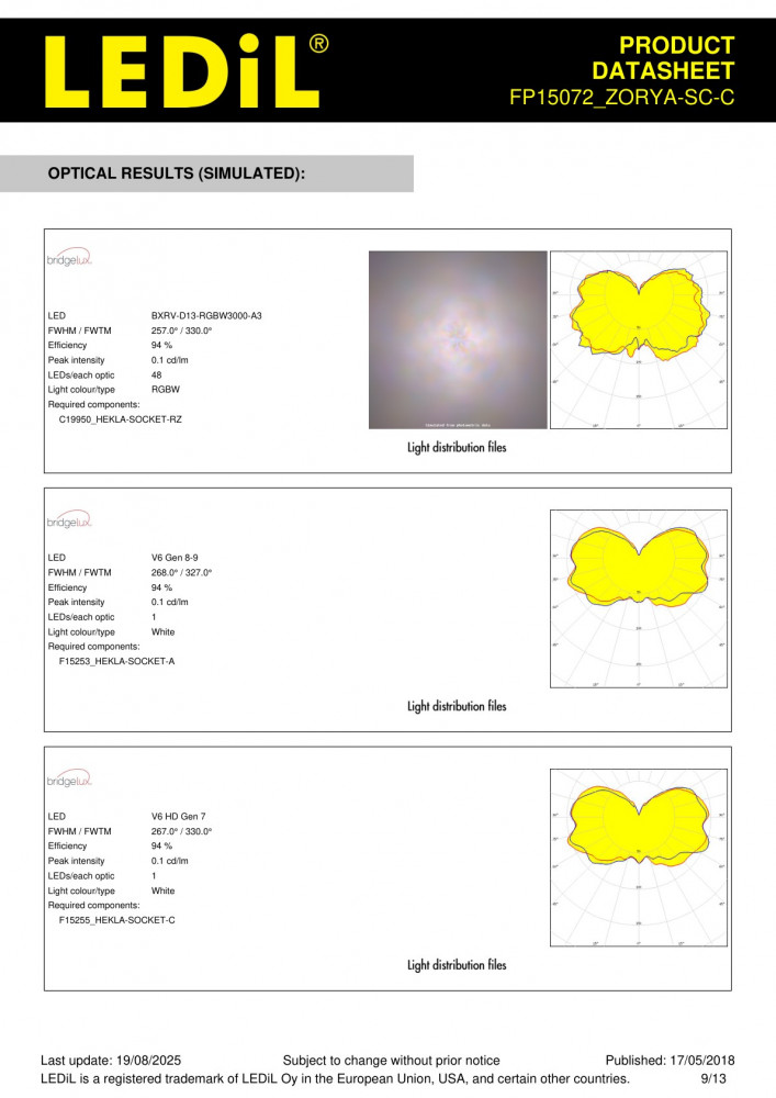 Product document page 9