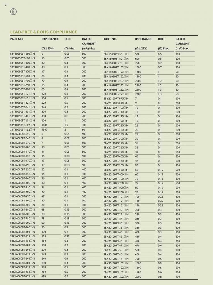 Technical document page 3