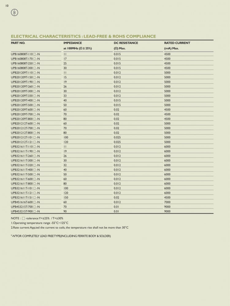 Technical document page 9