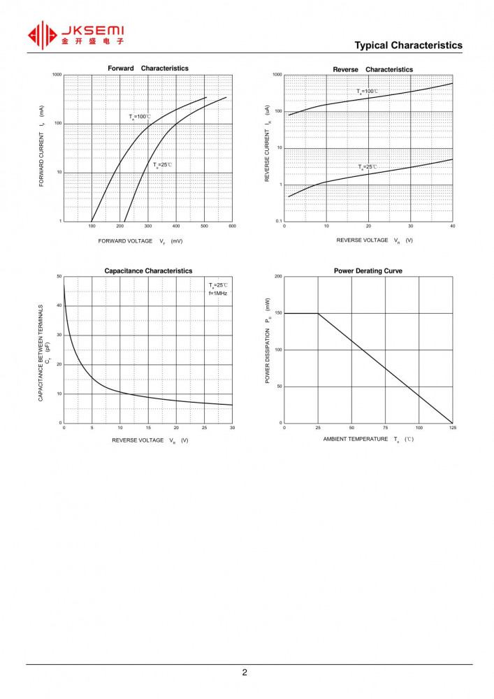 JKSEMI SD103WT datasheet page 2