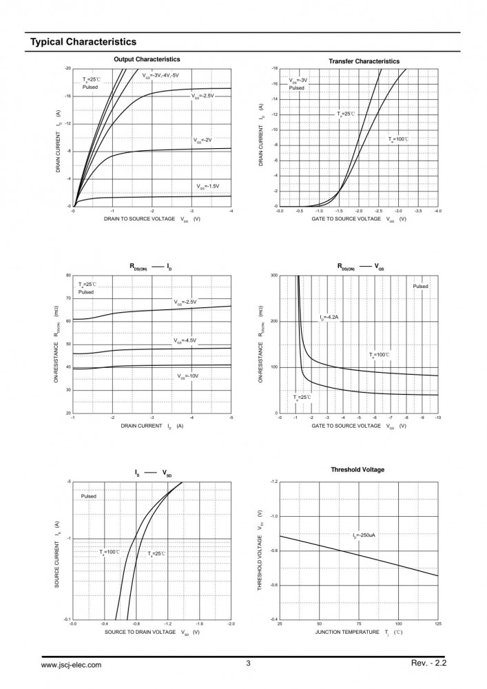 CJK3401AH datasheet page 3