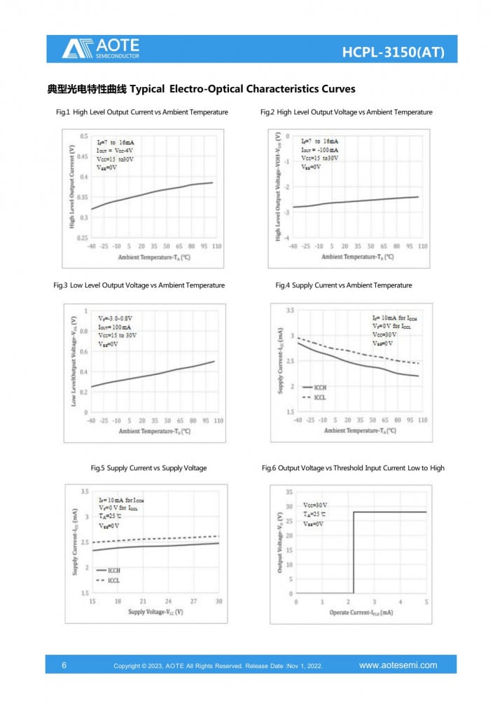 HCPL-3150(AT) datasheet page 7