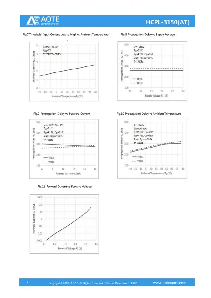HCPL-3150(AT) datasheet page 8