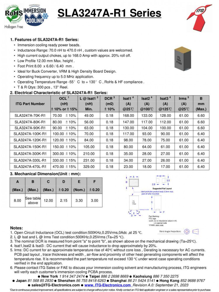 SLA3247A-R1 technical document, page 1