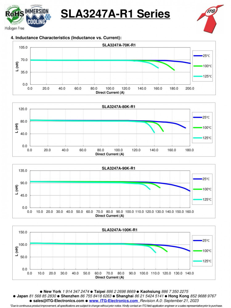 SLA3247A-R1 technical document, page 2