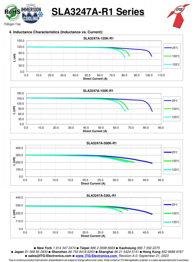 SLA3247A-R1 technical document, page 3