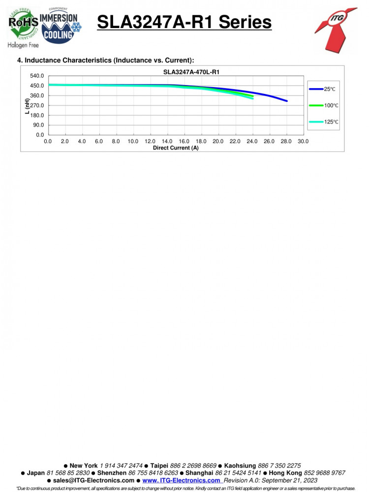 SLA3247A-R1 technical document, page 4
