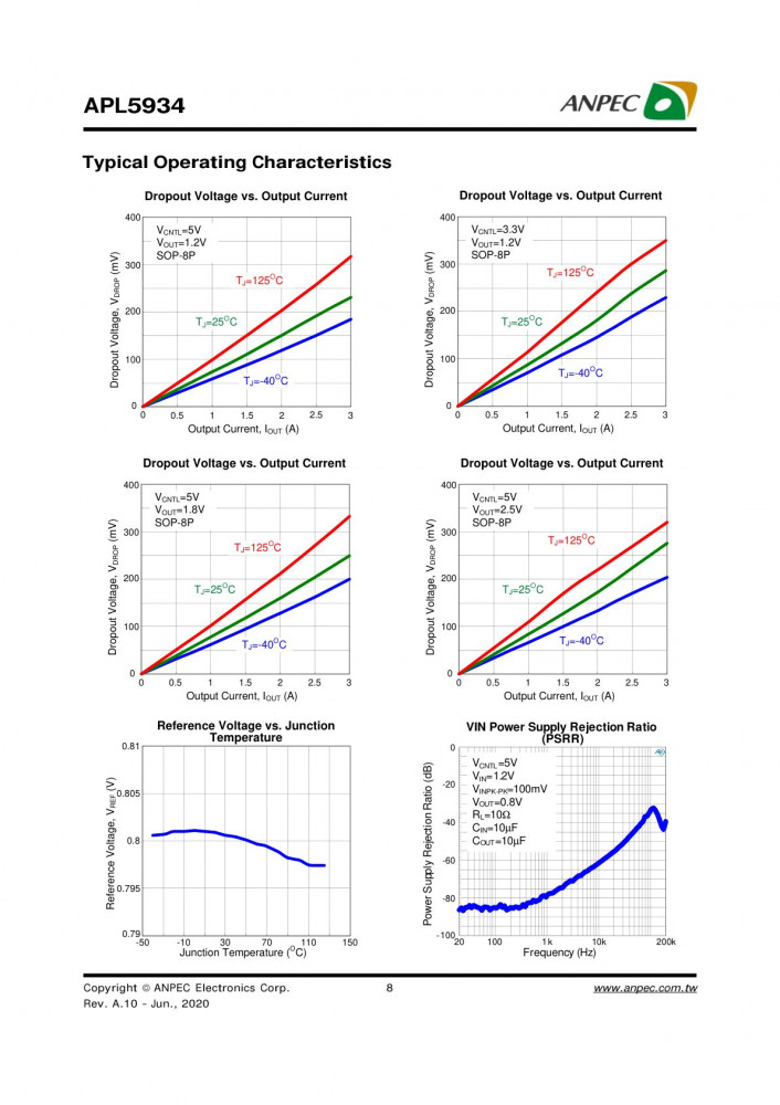 APL5934 datasheet page 8