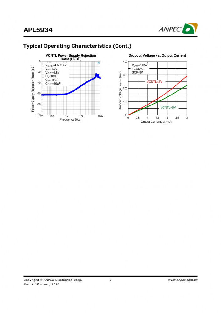 APL5934 datasheet page 9