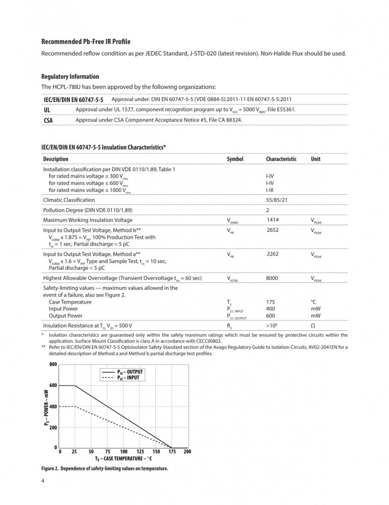 HCPL-788J datasheet page 4