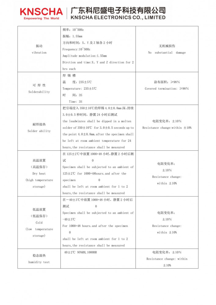 206RV158 datasheet page 7