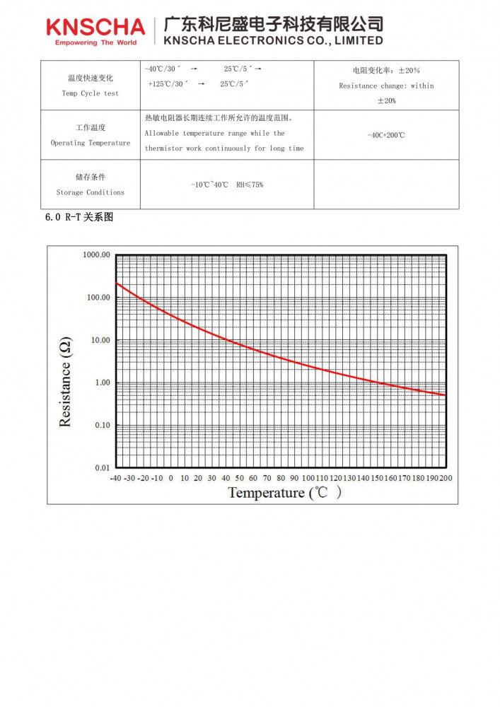 206RV158 datasheet page 8