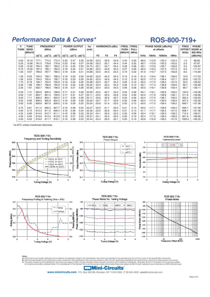 ROS-800-719+ datasheet page 2