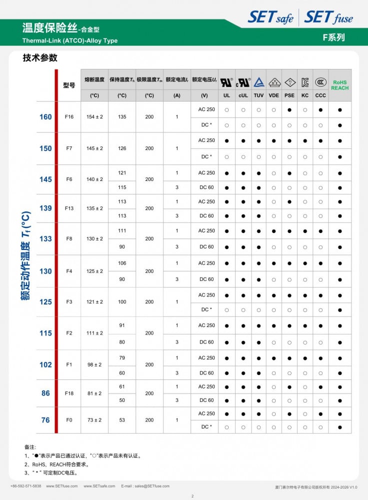 F6 datasheet page 2