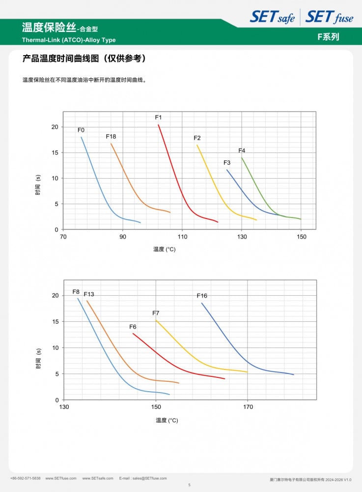 F6 datasheet page 5