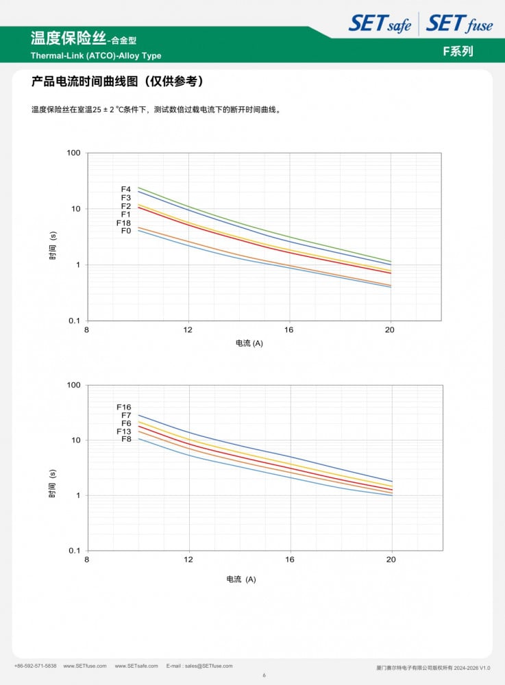 F6 datasheet page 6