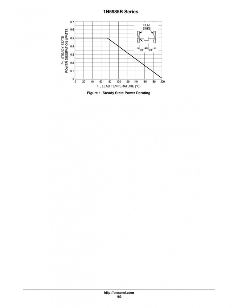 1N5991BRL datasheet page 3