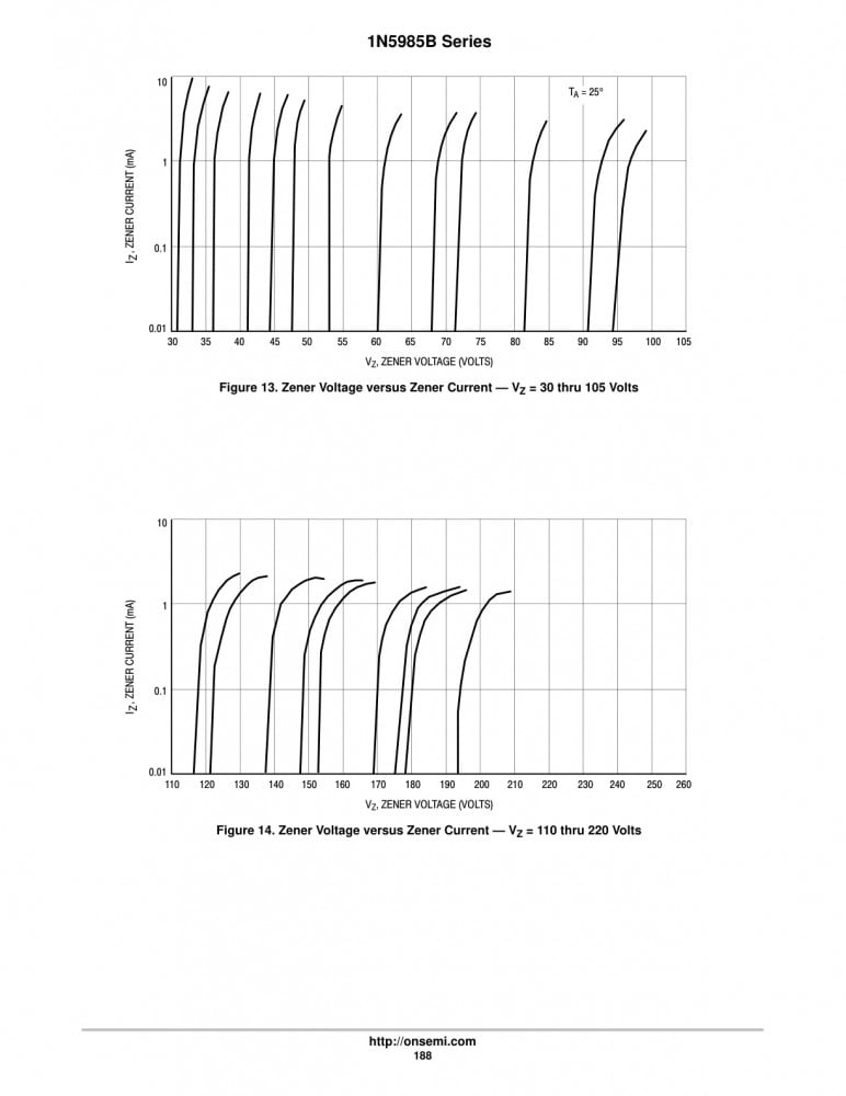 1N5991BRL datasheet page 8