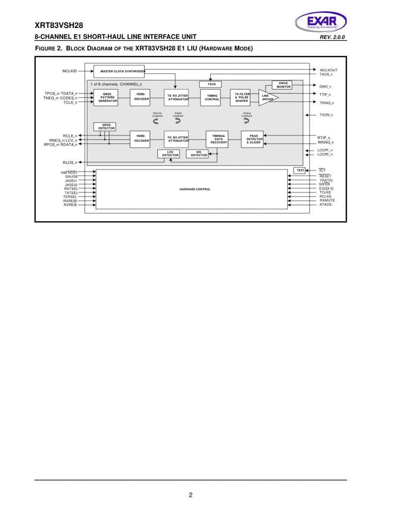 XRT83VSH28IB-F datasheet page 2