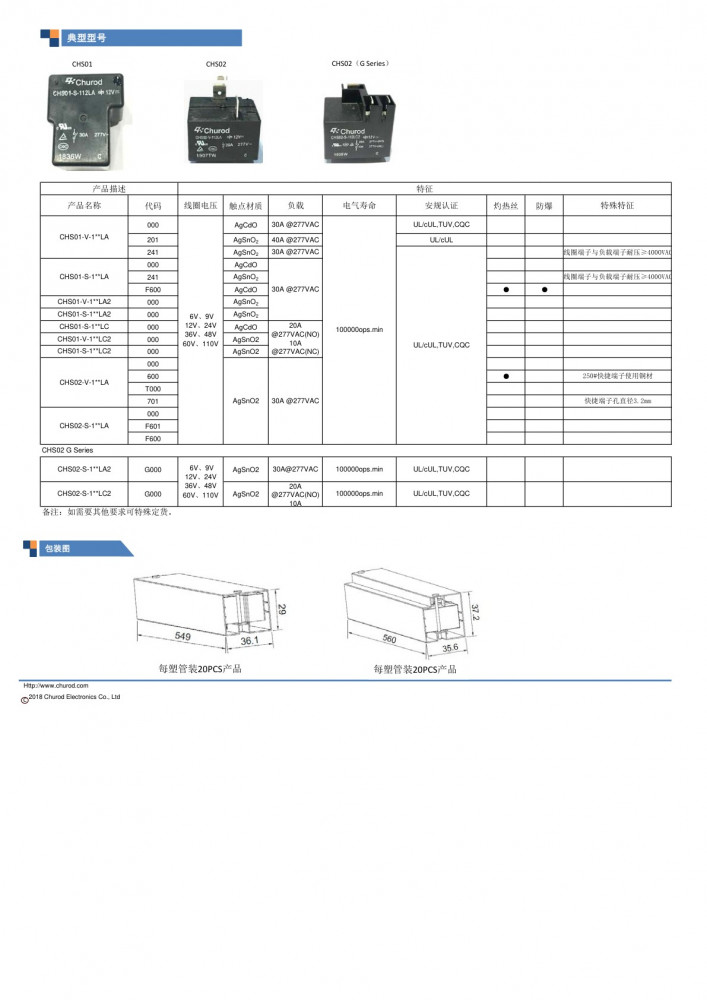 CHS relay datasheet page 3
