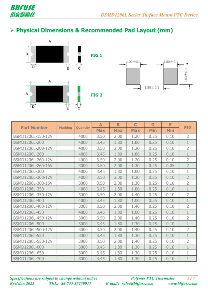 BSMD1206L-600 datasheet page 5