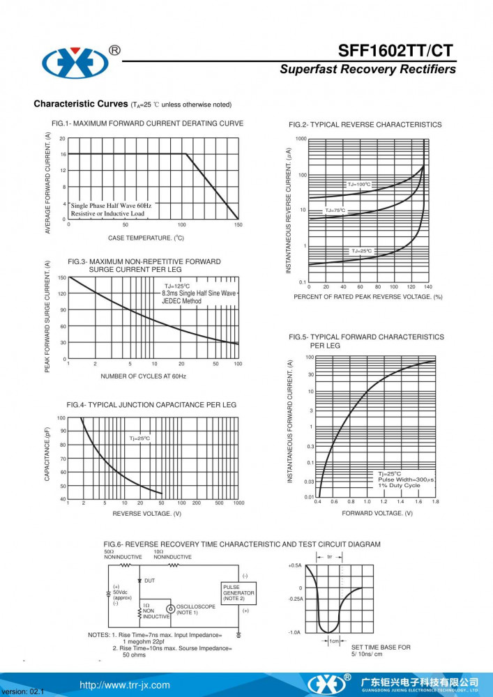 SFF1602CT datasheet page 2