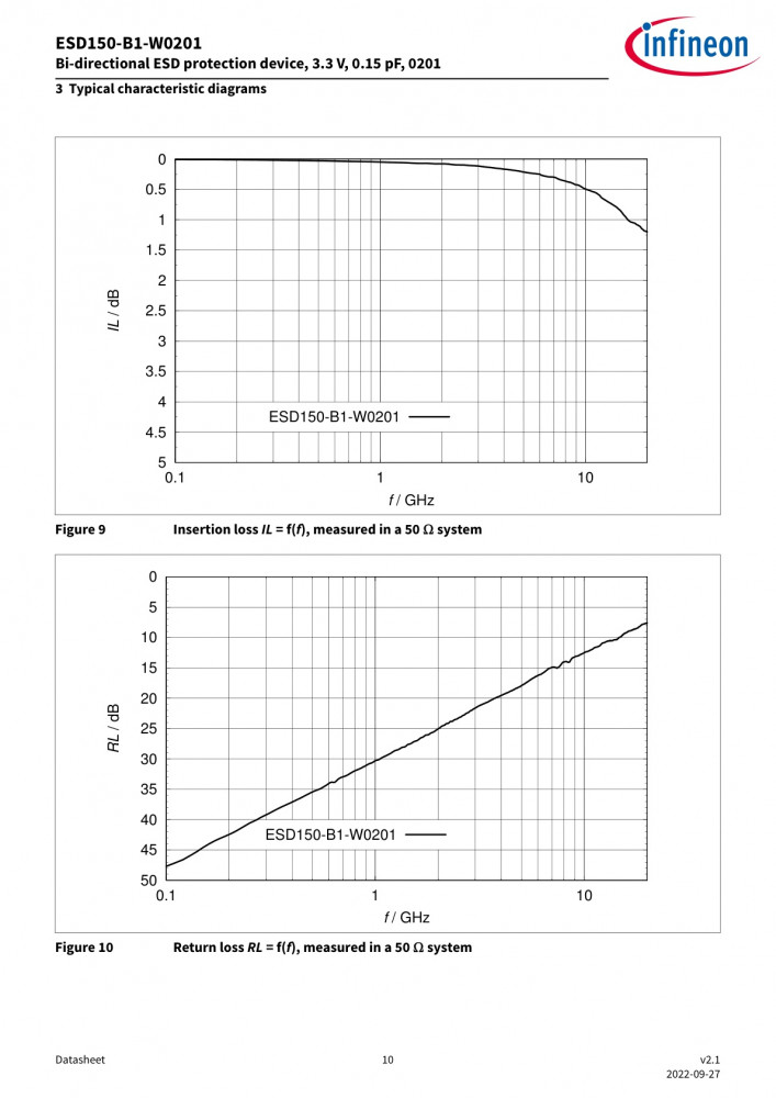 Infineon ESD150B1W0201E6327XTSA1 datasheet page 10