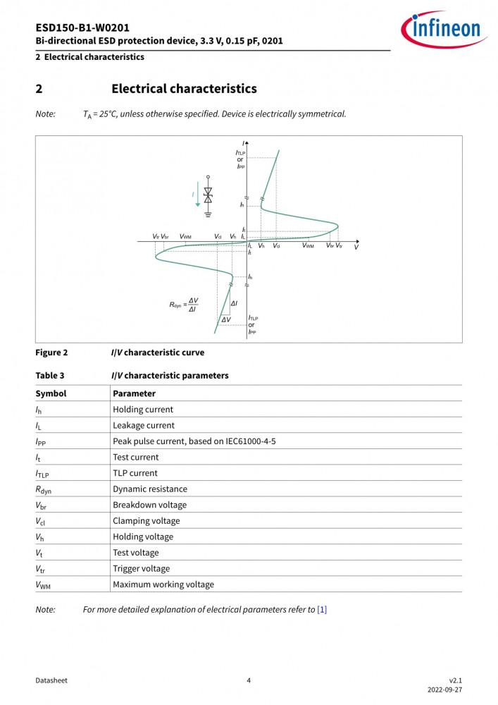 Infineon ESD150B1W0201E6327XTSA1 datasheet page 4