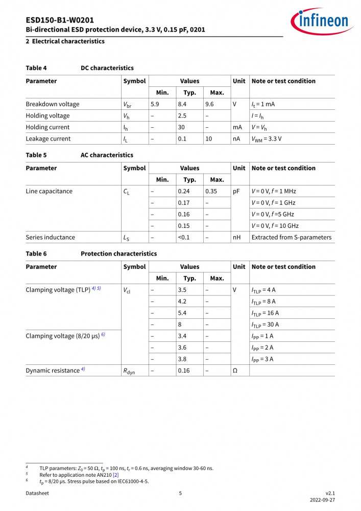 Infineon ESD150B1W0201E6327XTSA1 datasheet page 5