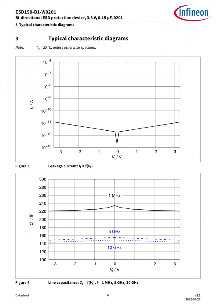 Infineon ESD150B1W0201E6327XTSA1 datasheet page 6