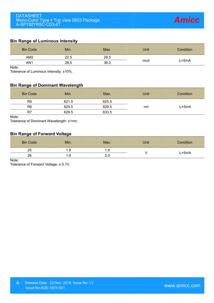 A-SP192YR5C-C03-4T datasheet page 4