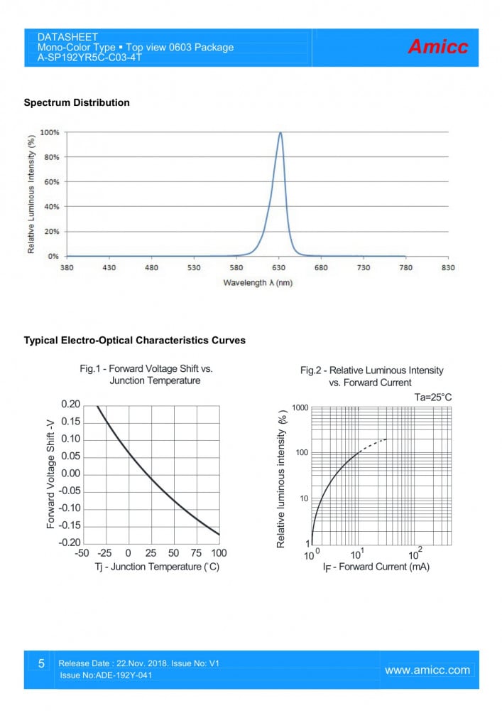 A-SP192YR5C-C03-4T datasheet page 5