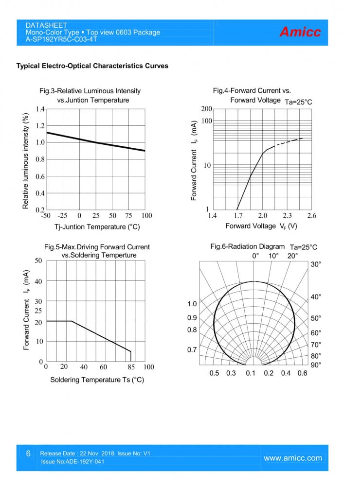 A-SP192YR5C-C03-4T datasheet page 6
