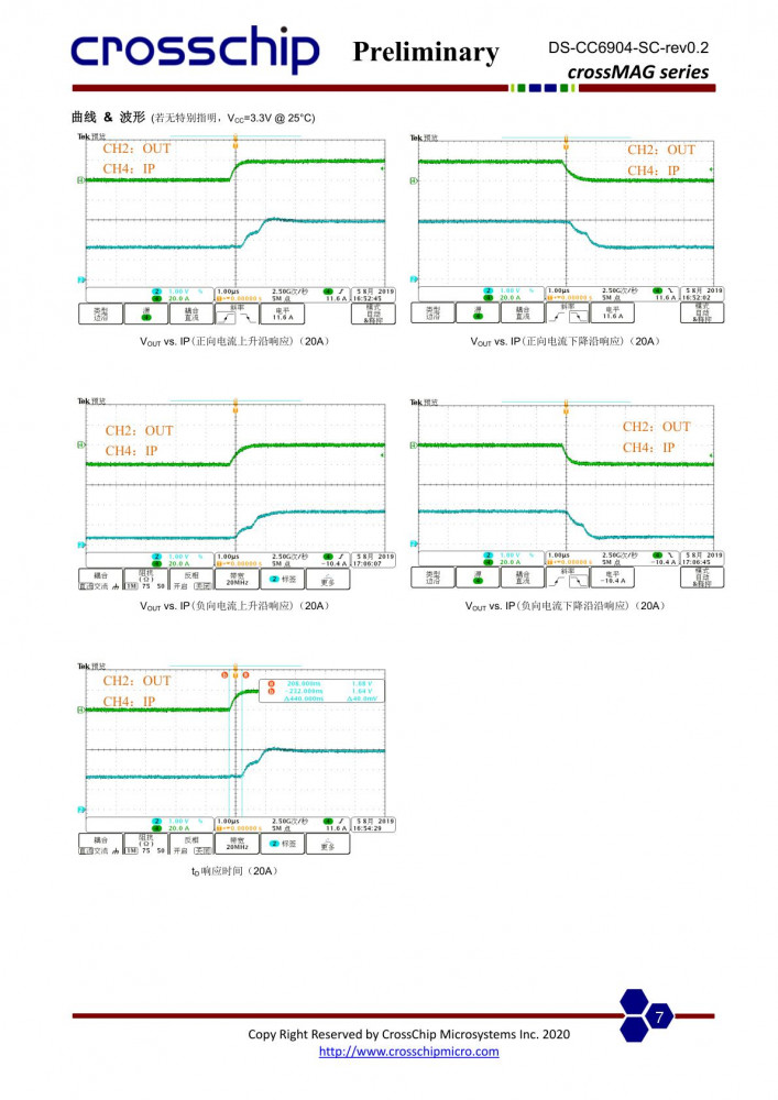 CC6904 datasheet page 7