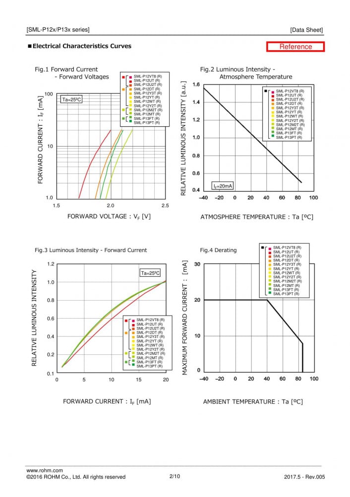 SML-P12YTT86Q technical document page 2
