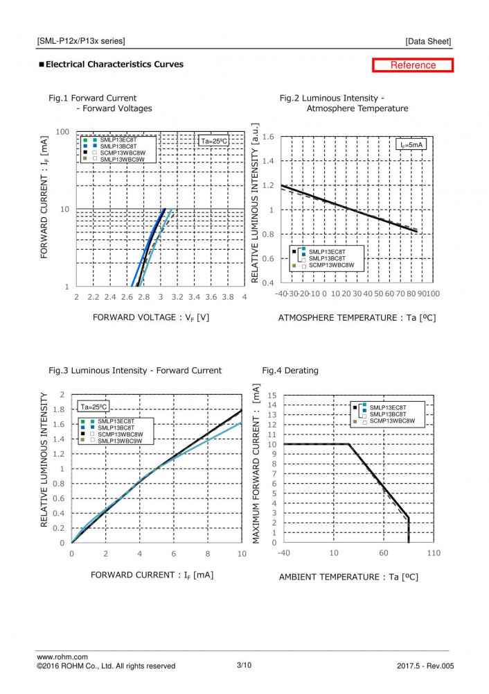 SML-P12YTT86Q technical document page 3