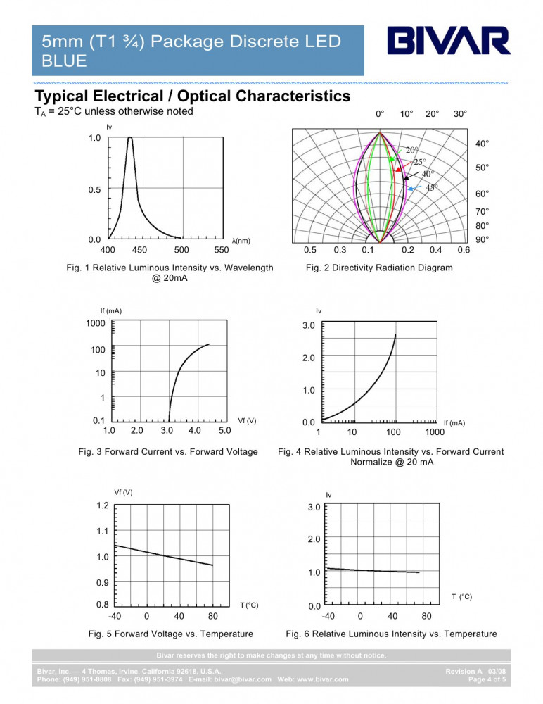 BIVAR 5BWD datasheet page 4