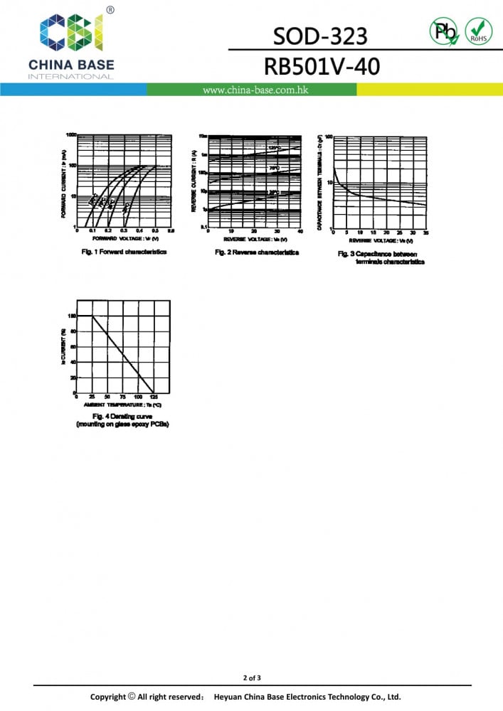 RB501V-40 datasheet page 2