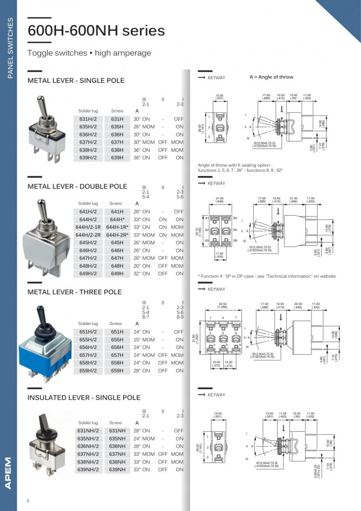 APEM 600H series datasheet page 4