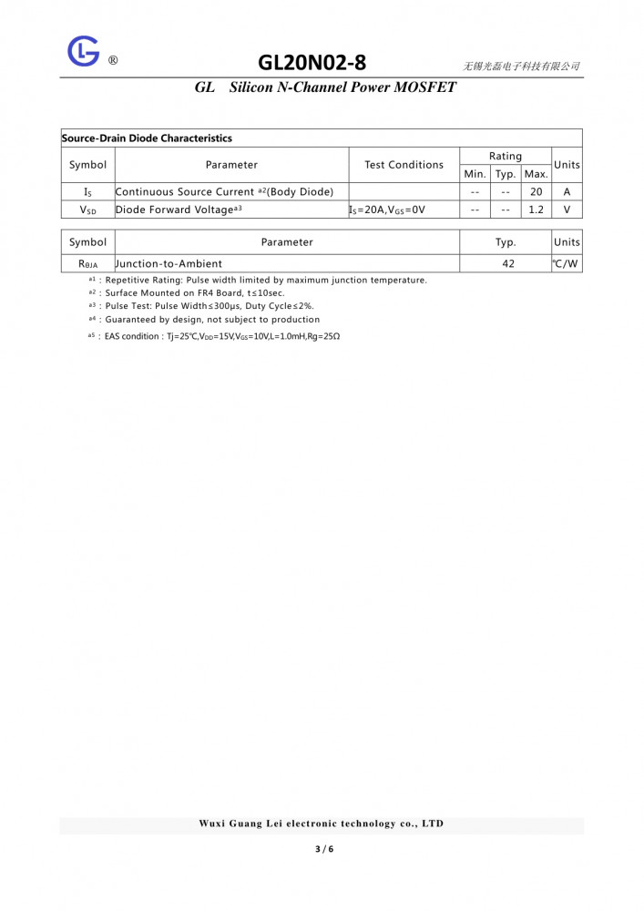 GL20N02-8 datasheet page 3