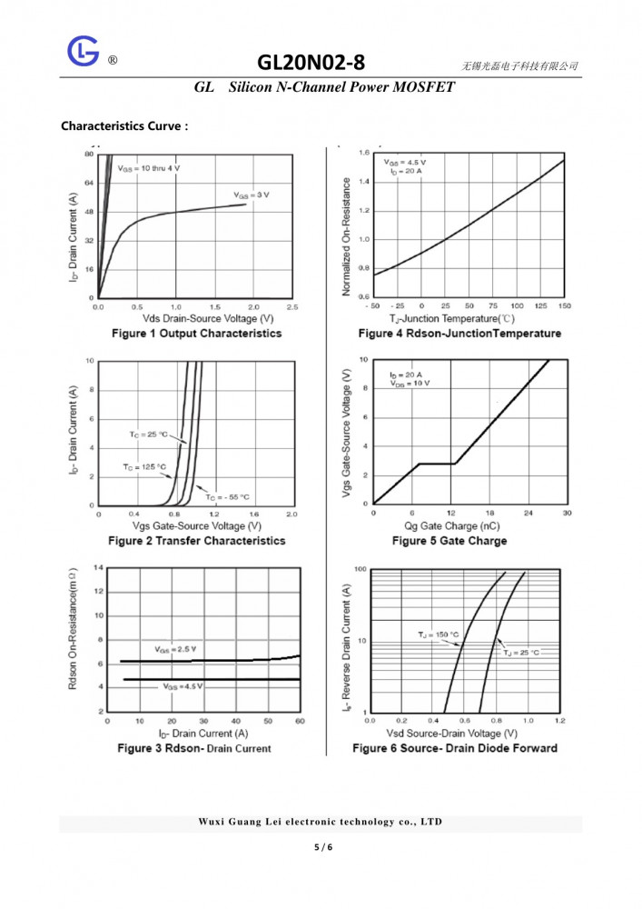 GL20N02-8 datasheet page 5