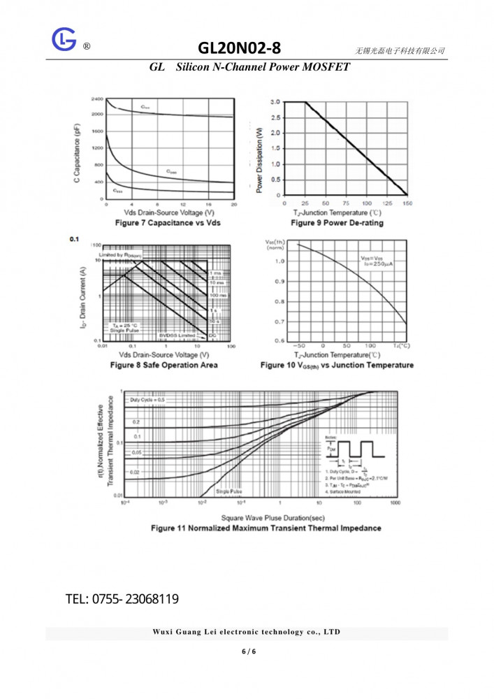 GL20N02-8 datasheet page 6