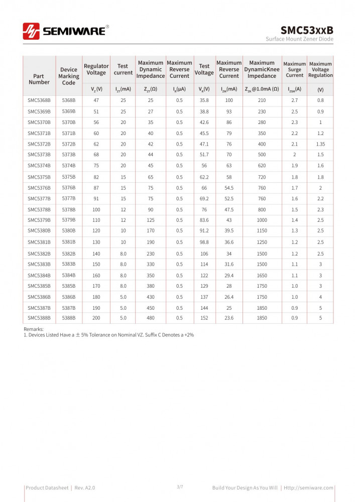 SMC5358B datasheet page 3